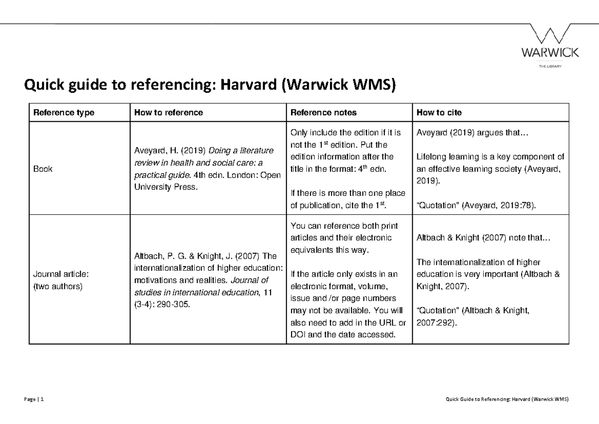 Harvard-referencing-guide for how to make references in assignment ...