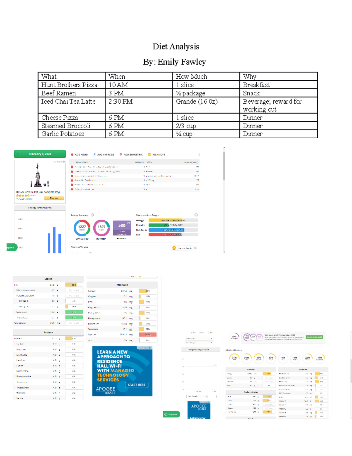 Diet Analysis - Diet Analysis By: Emily Fawley What When How Much Why ...