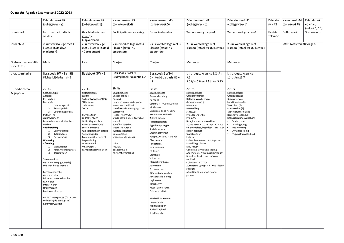 Agogiek 1 storyboardcompleet semester 1 2022-2023 - Overzicht Agogiek 1 ...