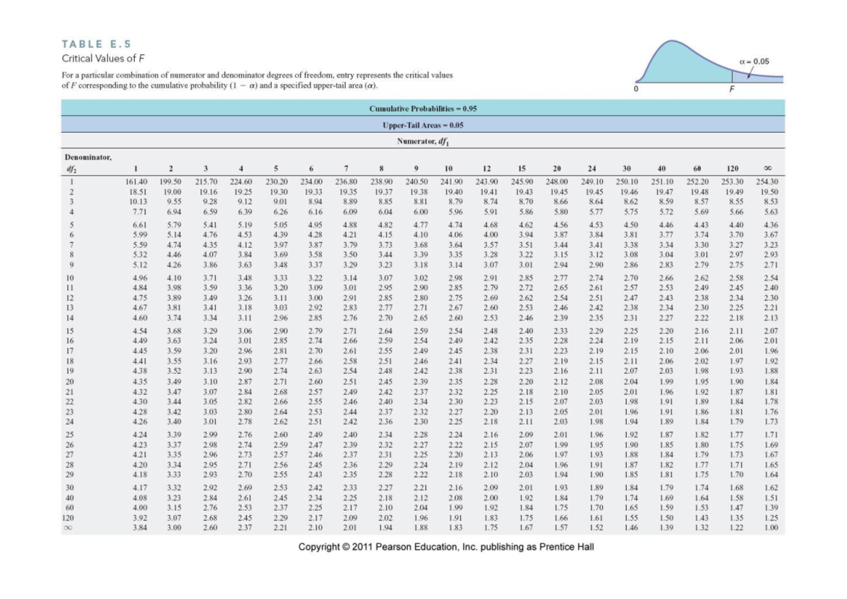 Tabel F - Statistics - Studocu