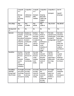Comparative Analysis( Asean) - A COMPARATIVE ANALYSIS BASED ON 2019 ...