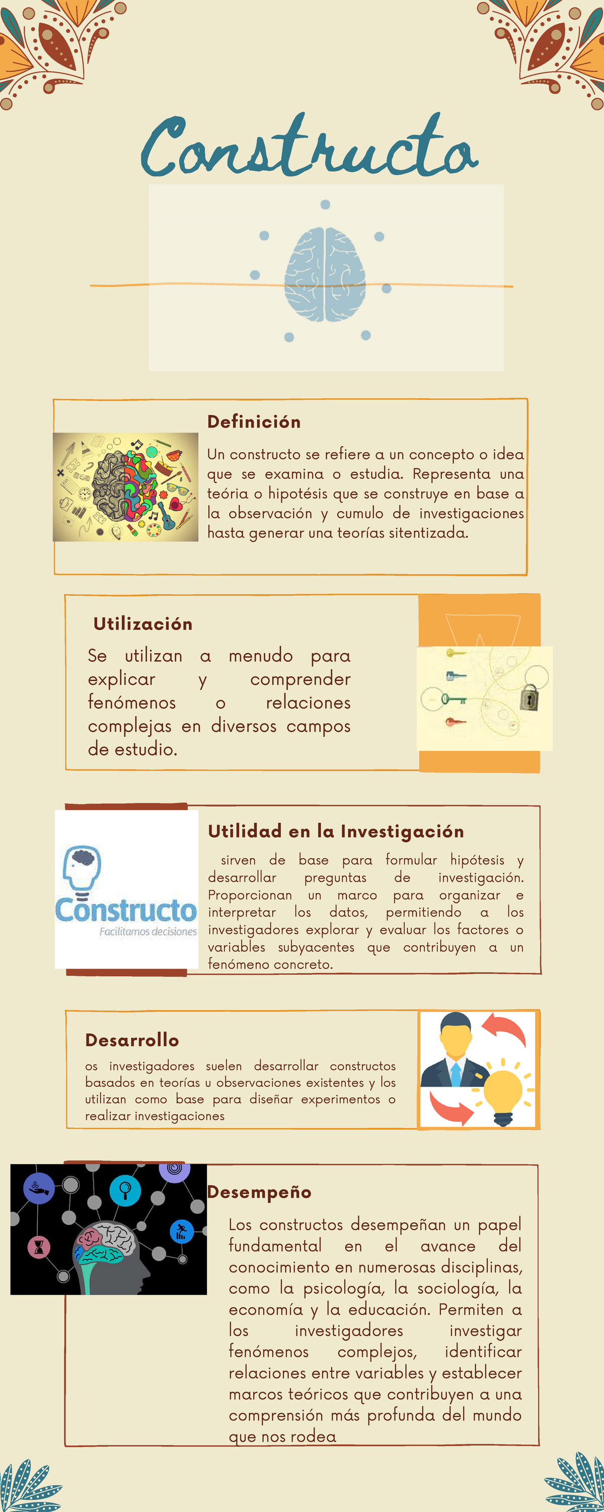 Infografia - constructo - Constructo Se utilizan a menudo para explicar y comprender fenómenos o ...