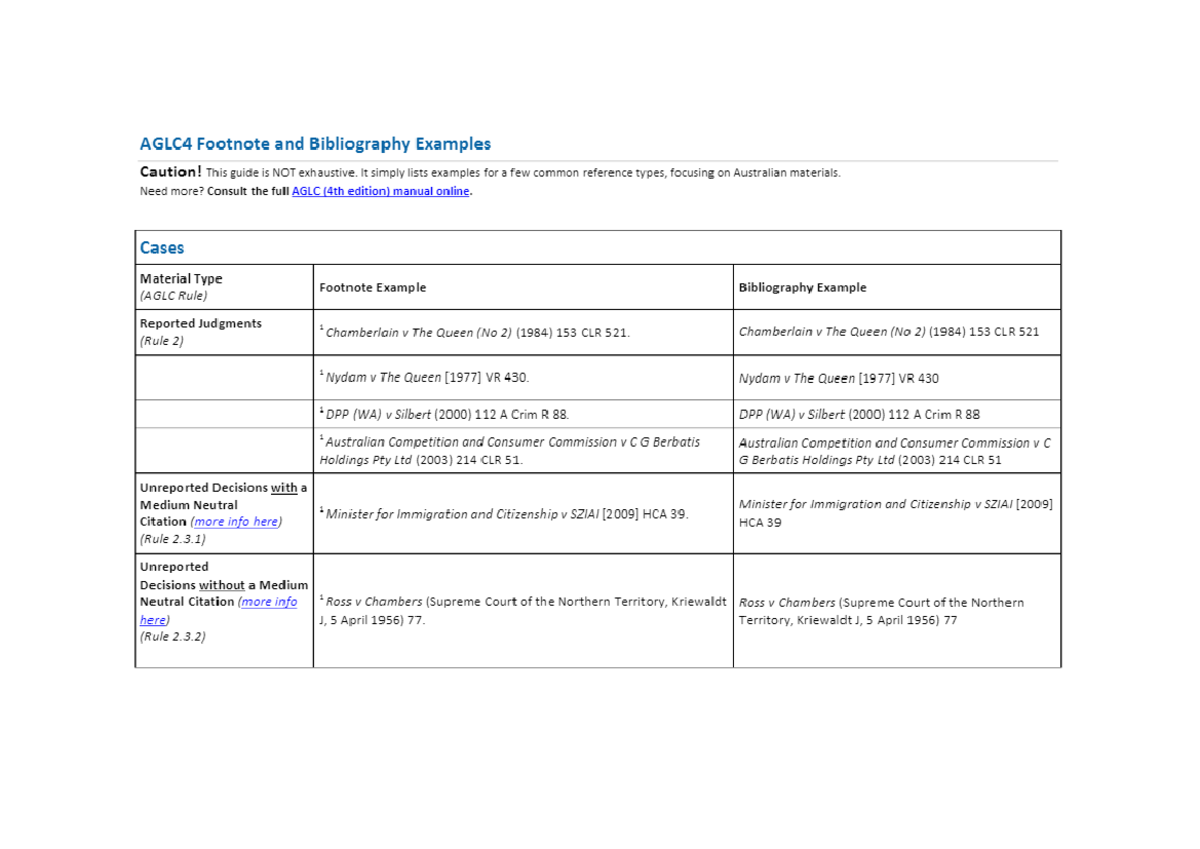 AGLC 4th Edition - shortcut version for Quick referencing - LAWS1052 ...