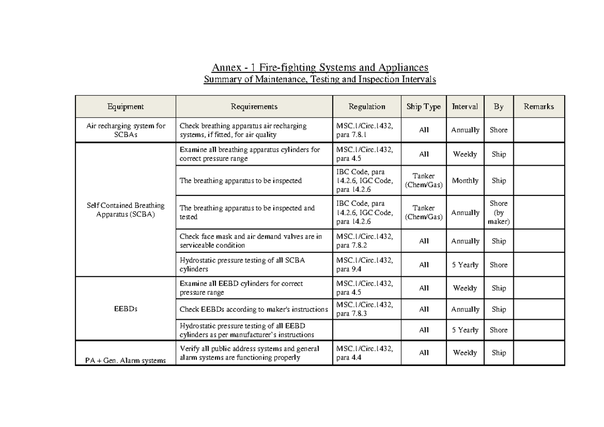 Annex 1 fire fighting system other than fixed fire fi - Annex - 1 Fire ...