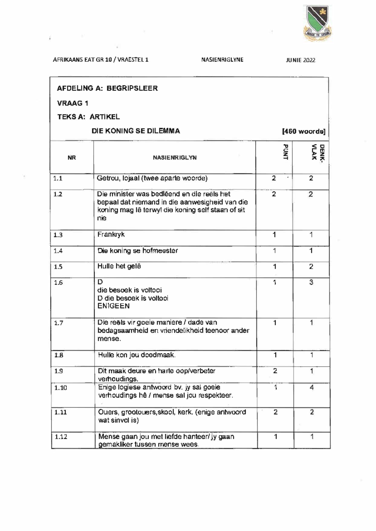 Gr10 P1 memo - Grade 10 - AFDELING A: BEGRIPSLEER VRAAG 1 TEKS A: ARTIKEL DIE KONING SE DILEMMA ...