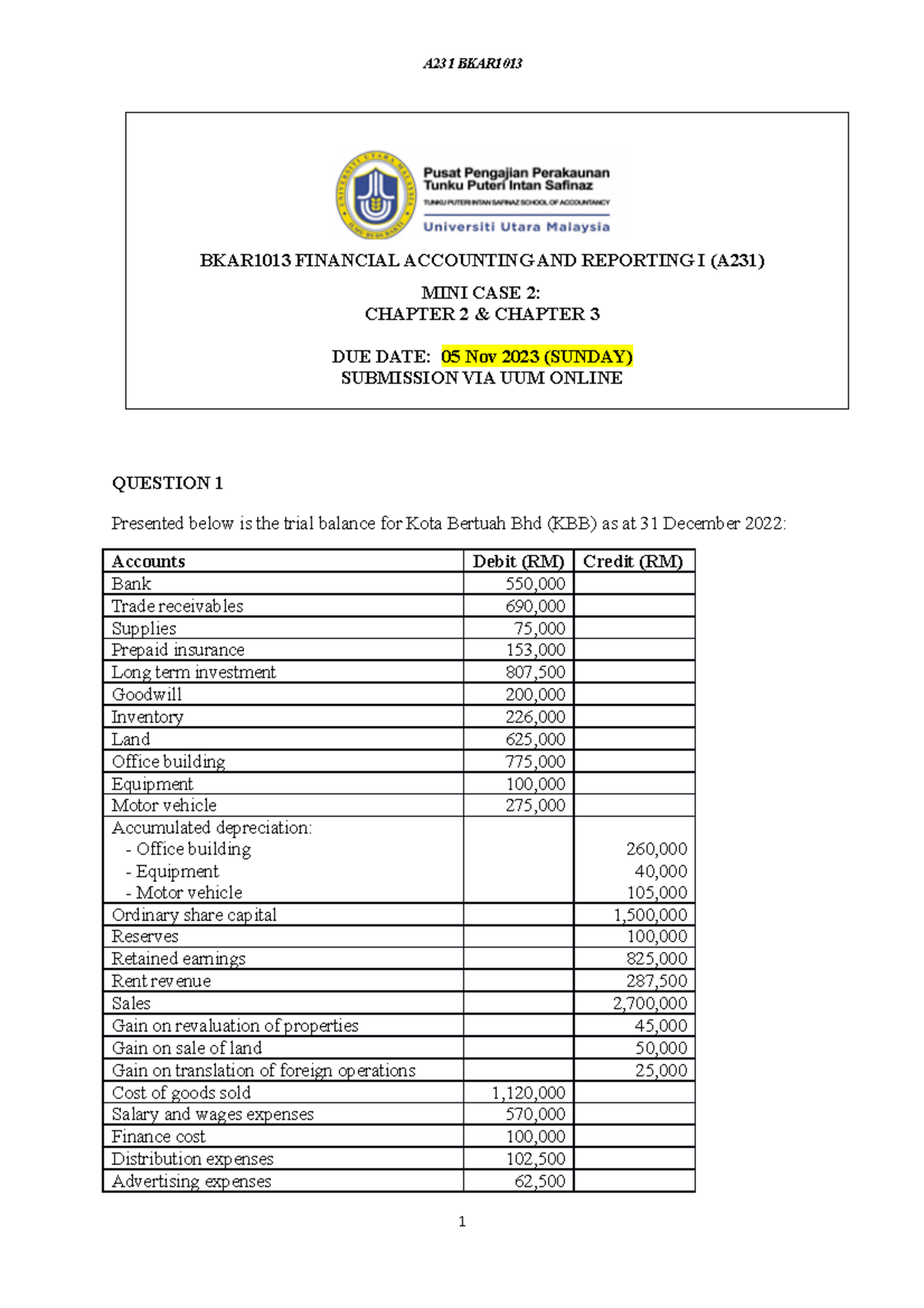 A231 MC 2 - QMC2 - QUESTION 1 Presented below is the trial balance for ...