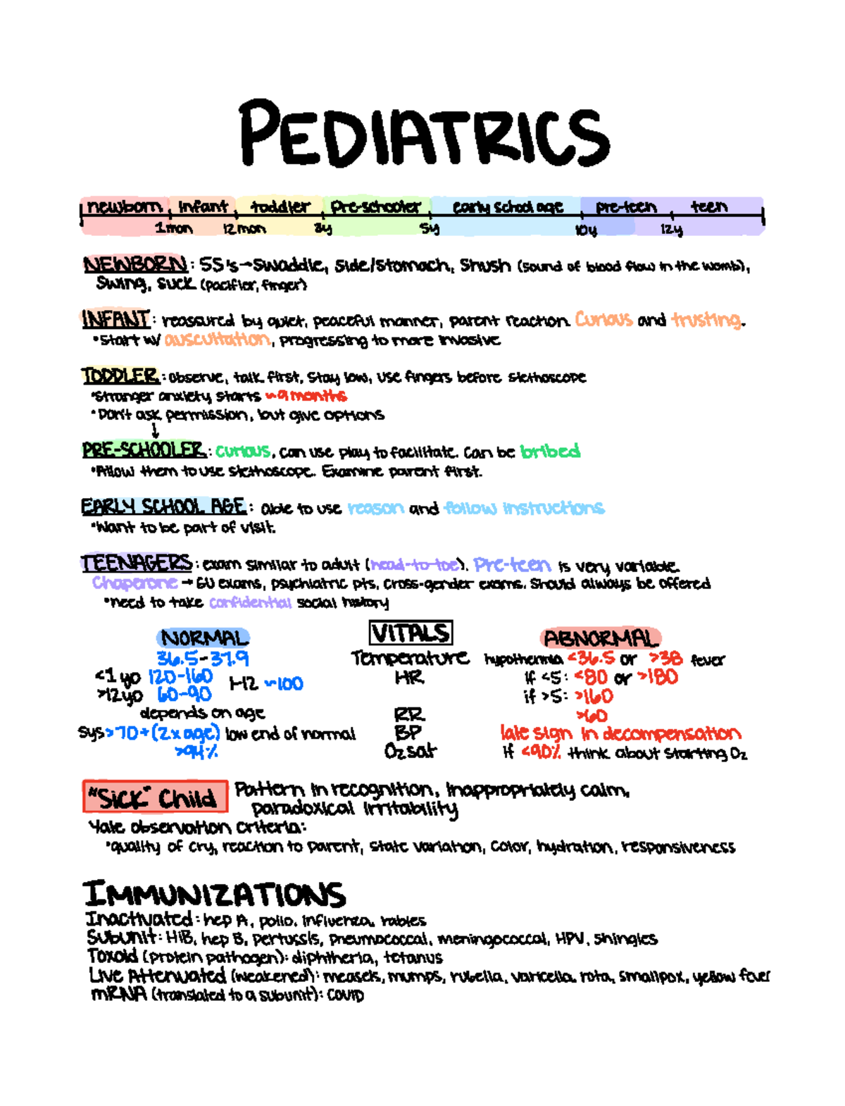 Newborn and Pediatric Development - PEDIATRICS ...
