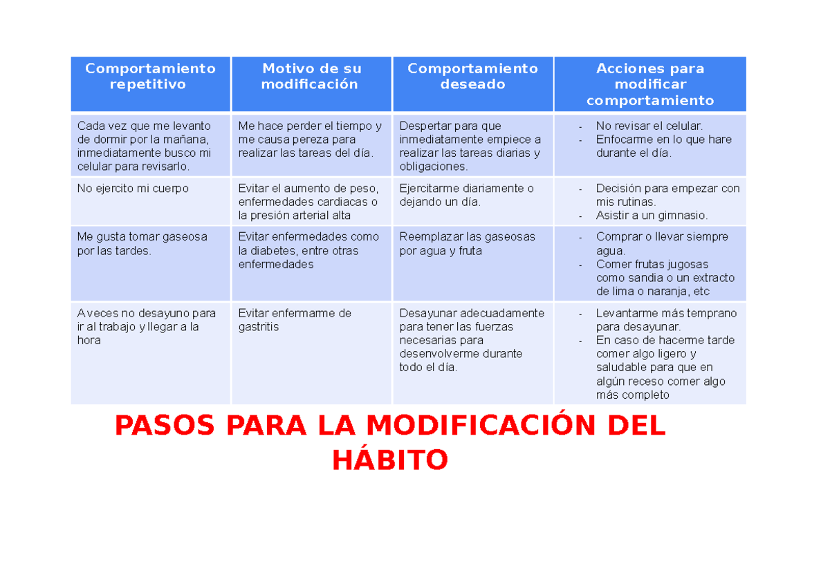 Act07 Comportamiento repetitivo - Comportamiento repetitivo Motivo de ...
