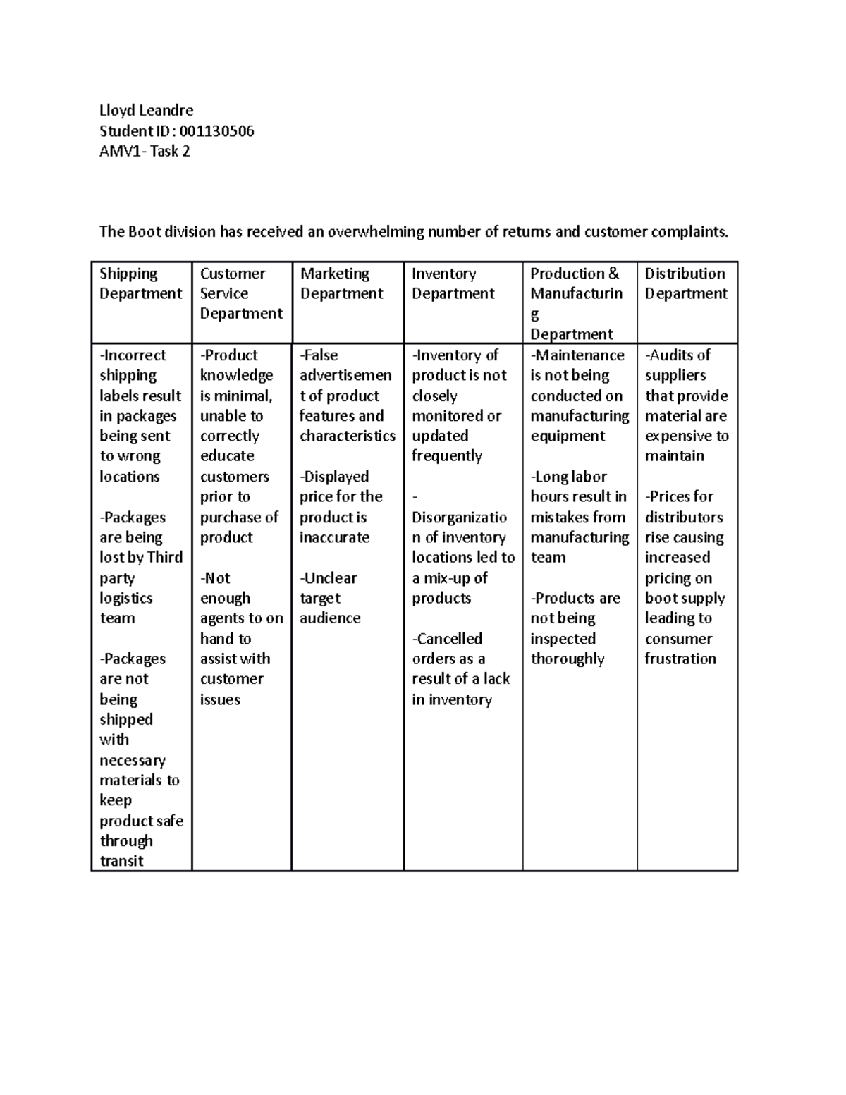 AMV1- Task 2 - Task 2 Table - QHT1 - WGU - Studocu