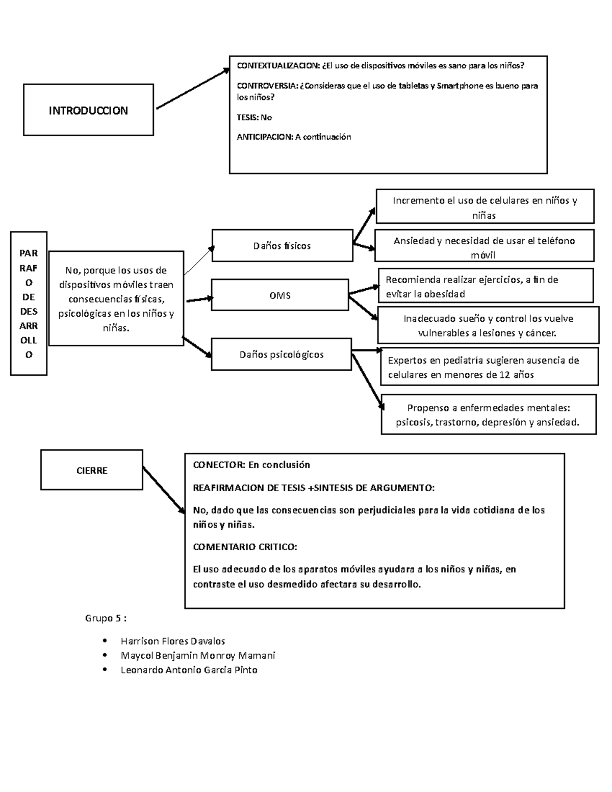 Grupo 5 - dfdfdffgd - Grupo 5 : Harrison Flores Davalos Maycol Benjamin ...