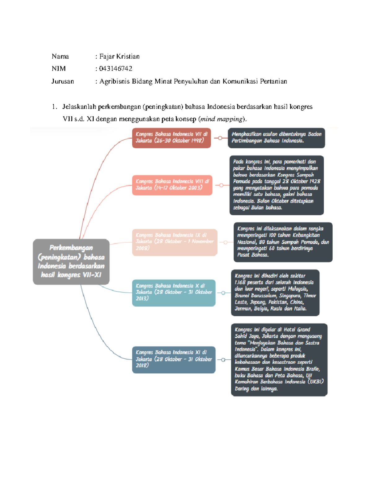 Fajar Kristian Tugas 1 Bahasa Indonesia - Nama : Fajar Kristian NIM ...