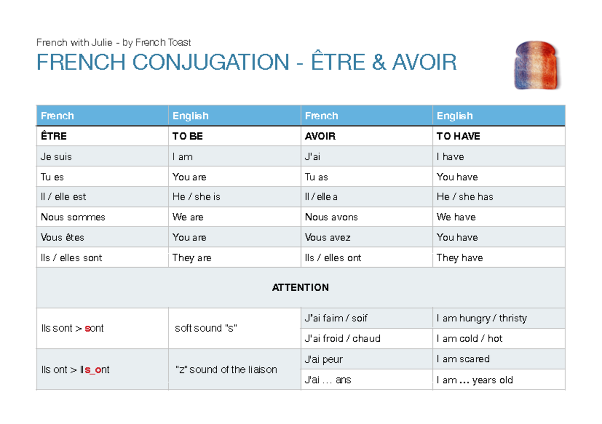1.1 Conjugation Etre Avoir- [ Free Course Web.com ] - French with Julie ...