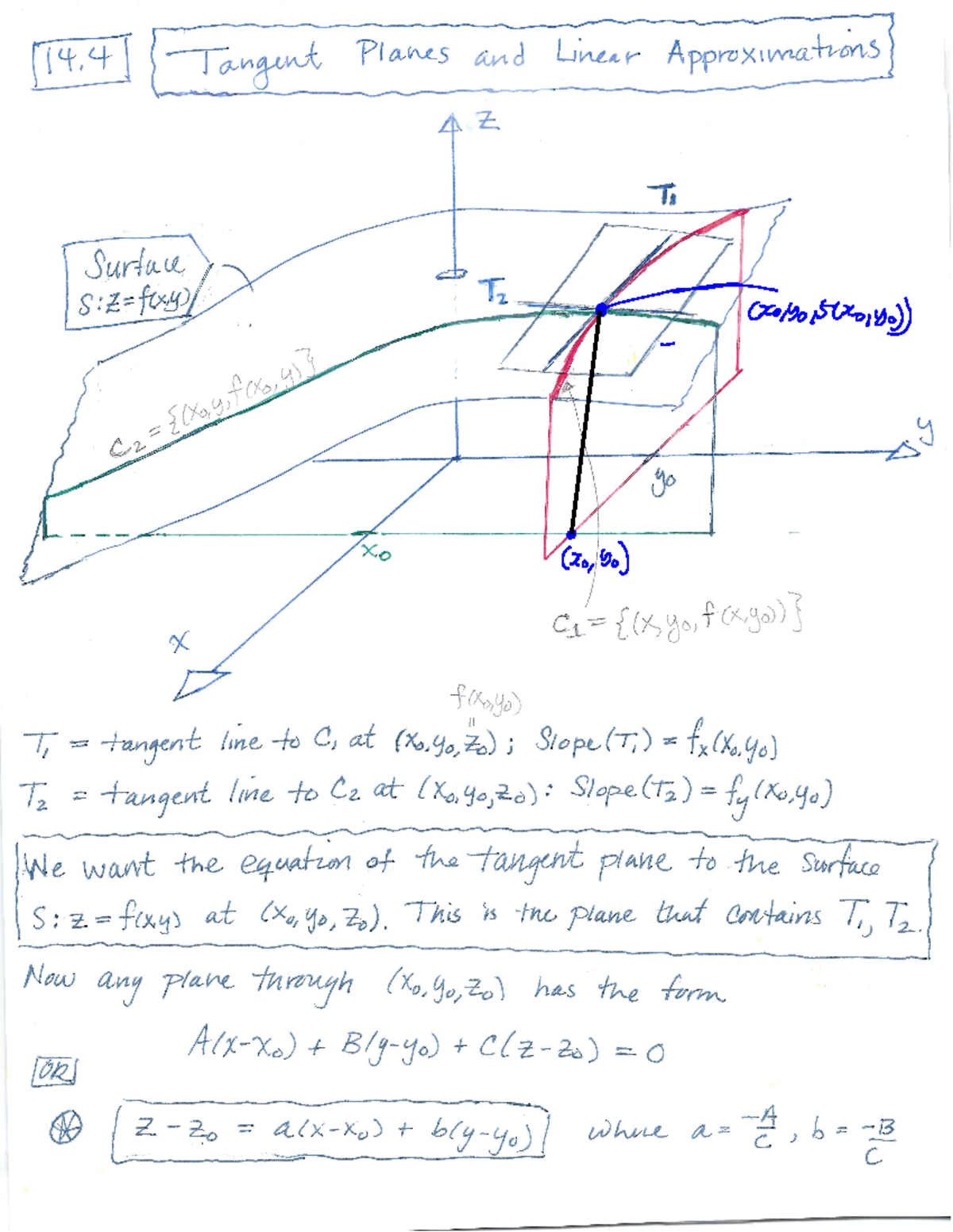 Tangent Planes And Linear Approximation Planes Gnd Liner Approximatrons Fog Yos Fo Taio I