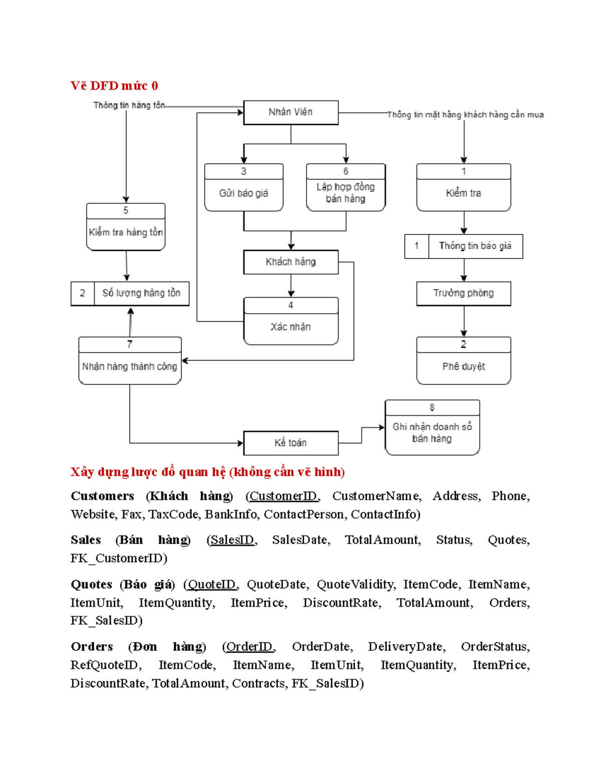Xây dựng lược đồ quan hệ - nônno - Vẽ DFD mức 0 Xây dựng lược đồ quan ...
