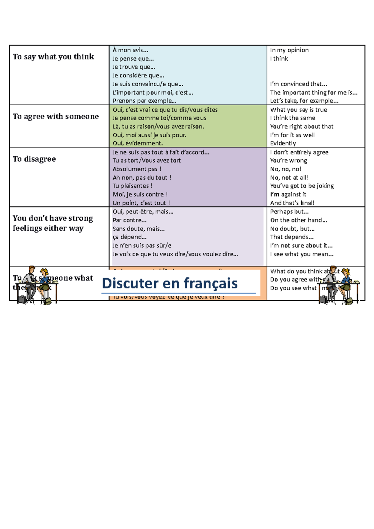 Discuter en français - To say what you think À mon avis... Je pense que ...