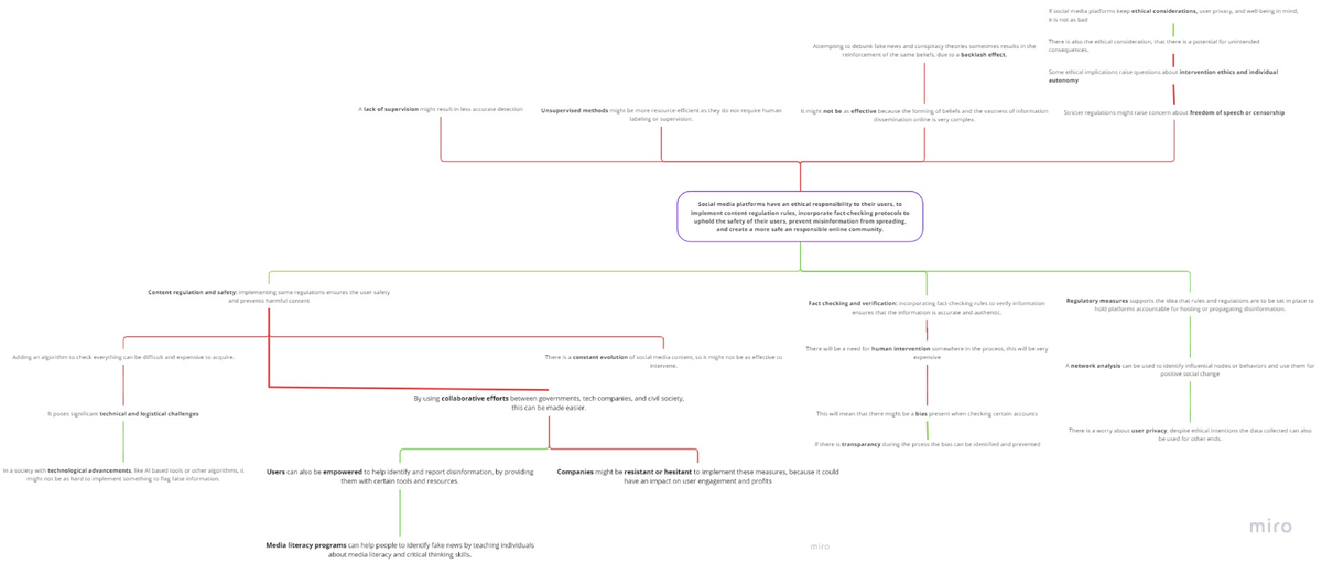 Opportunity Solution Tree - argument map - Happiness, Health, and ...