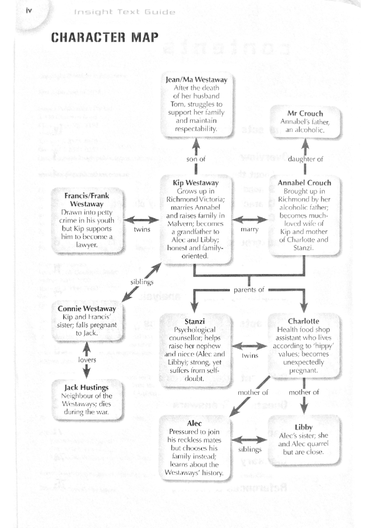Character map - Practice Structure And Function Of Cellular ...