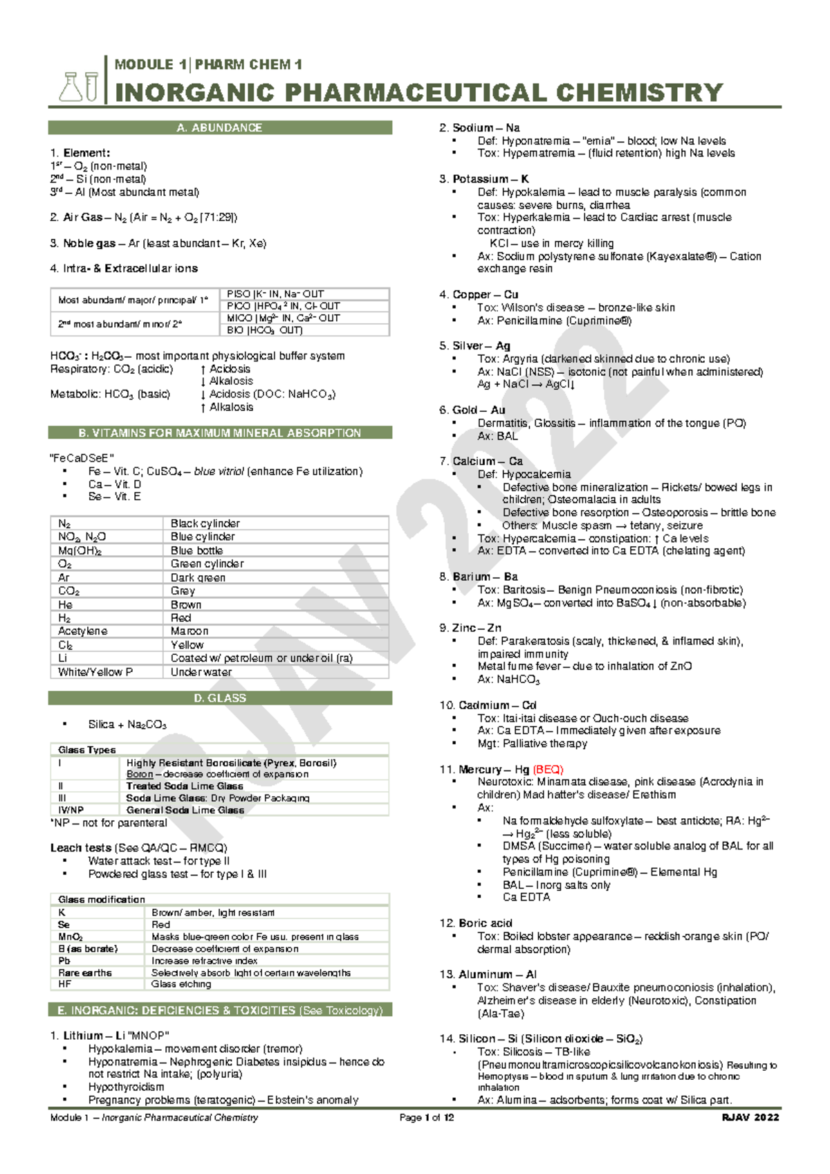 1.2 Inorganic Pharmaceutical Chemistry - MODULE 1│PHARM CHEM 1 INORGANIC PHARMACEUTICAL ...