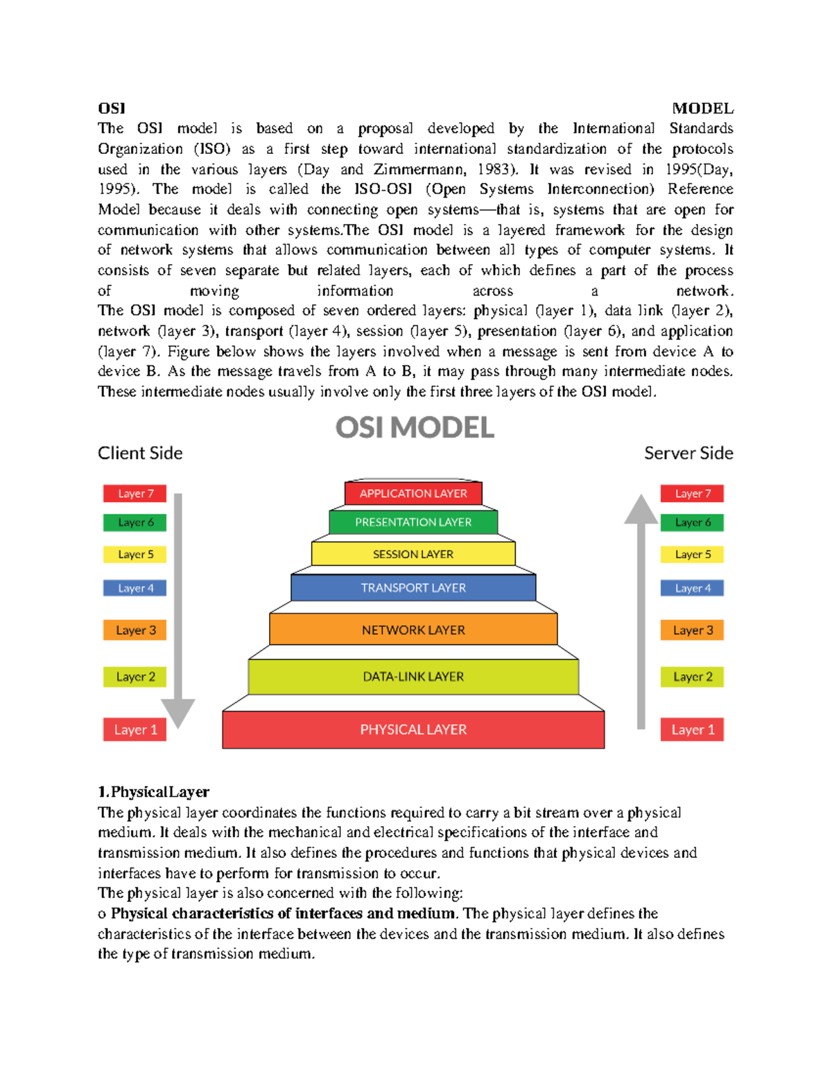 OSI Model - data communication - OSI MODEL The OSI model is based on a ...