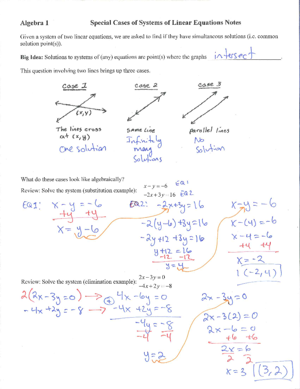 11-07-16. Special Systems Notes Completed - Studocu