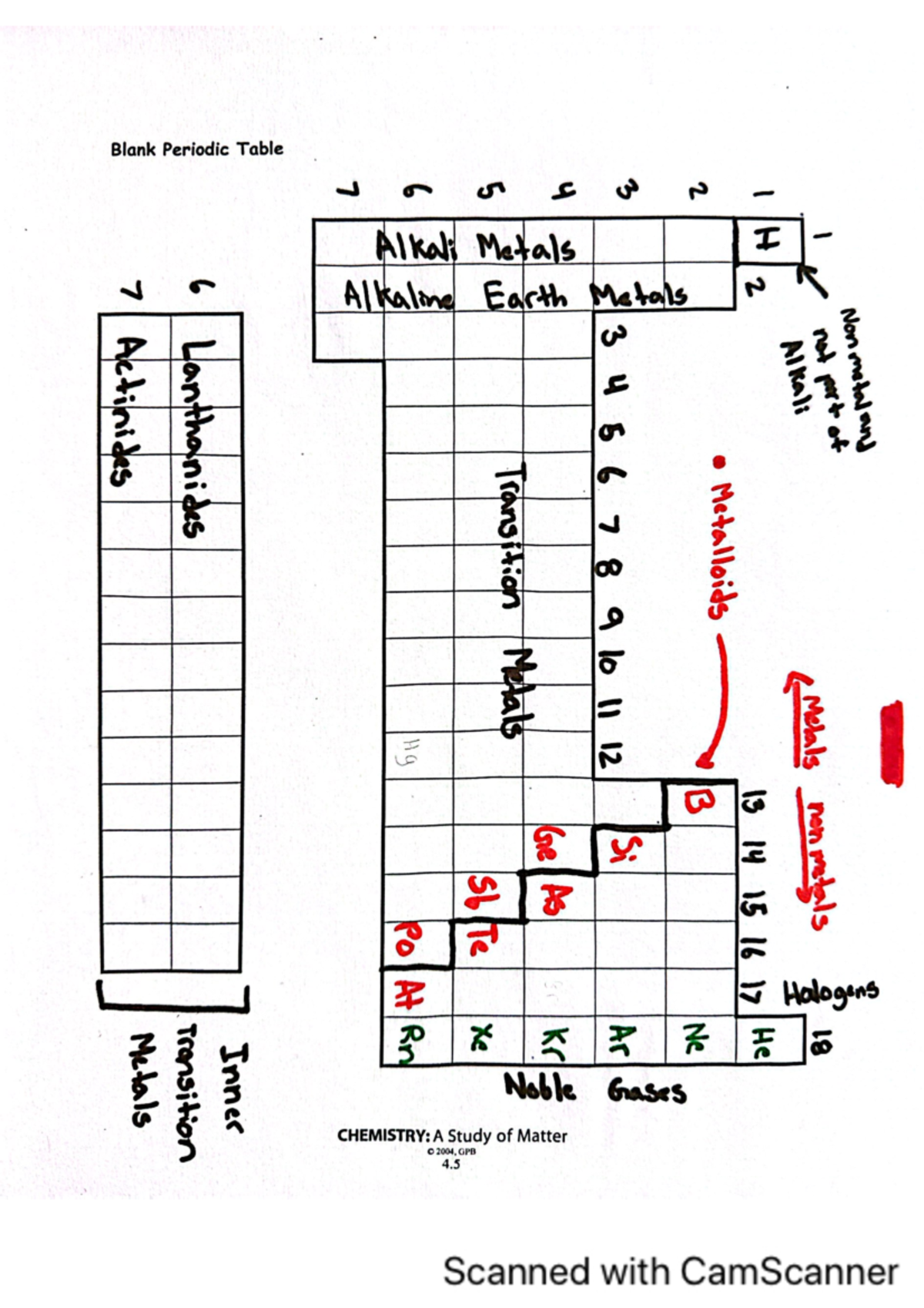 Periodic Table Studocu