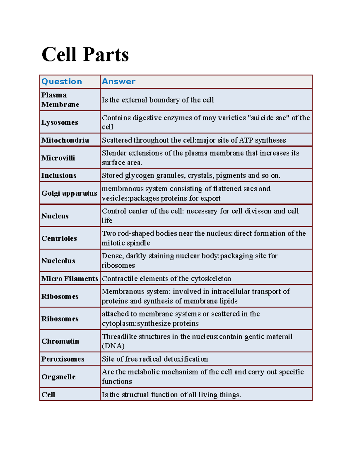 Cell Parts - Notes - Cell Parts Question Answer Plasma Membrane Is the ...
