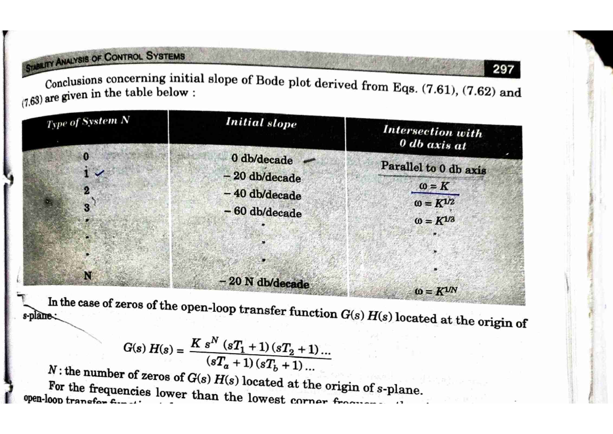 Bode plot - Electronic and communication - Studocu