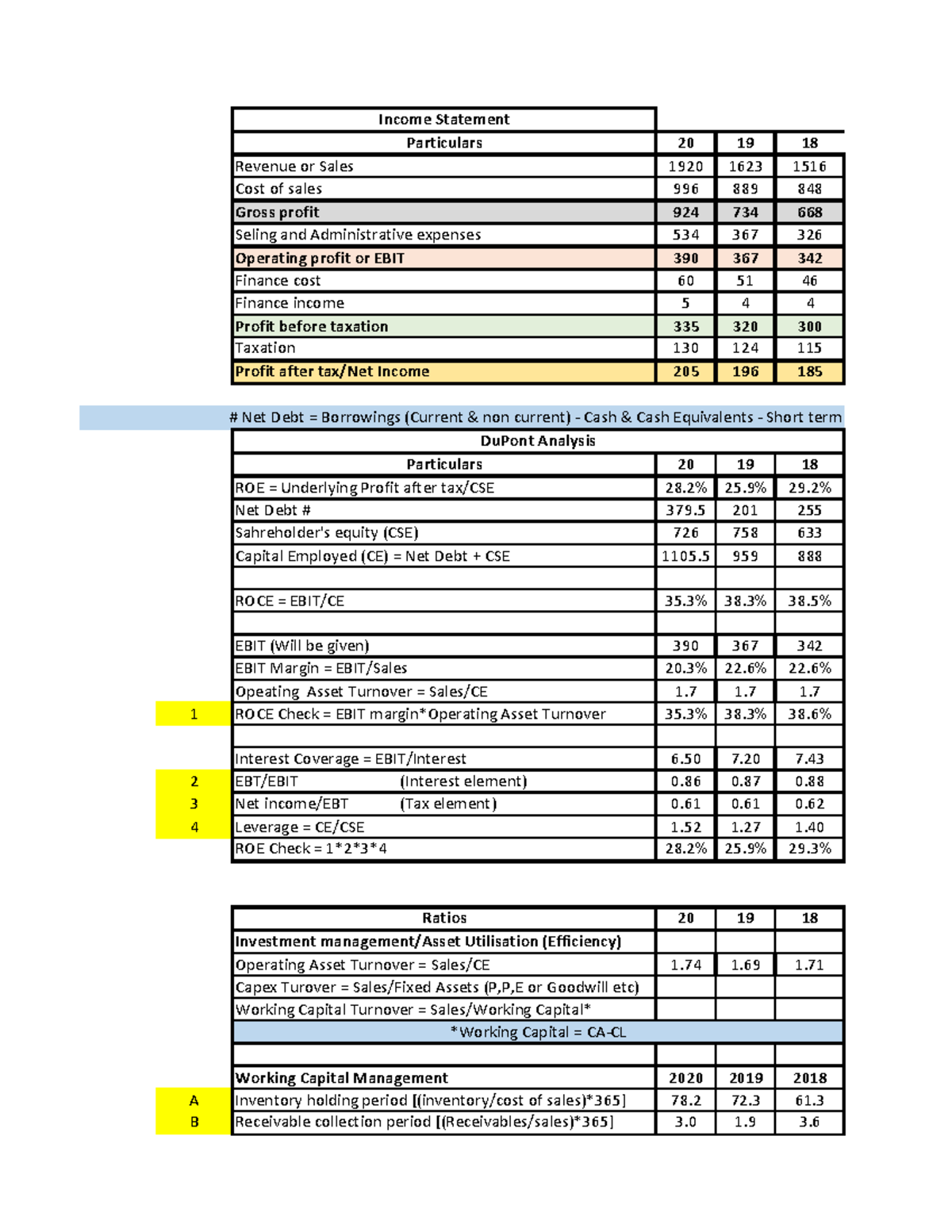 FFMA test calculations - Income Statement Particulars 20 19 18 Revenue ...