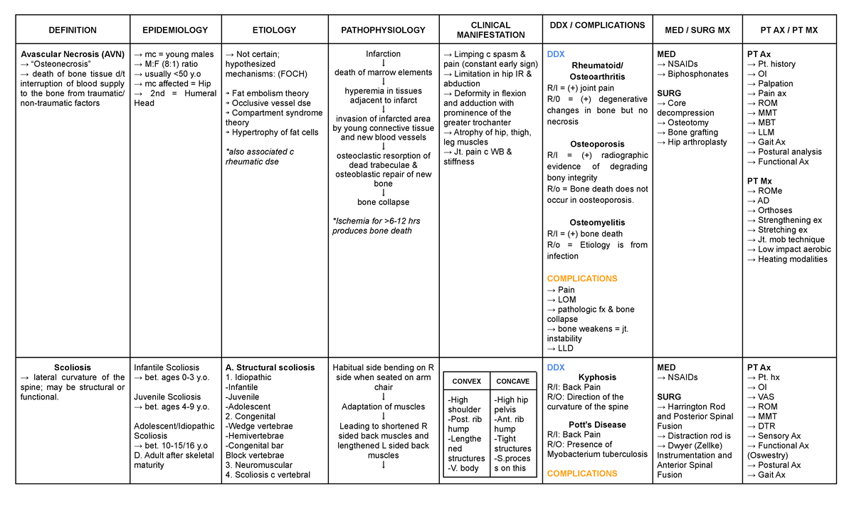 REVA 3 - Revalida - DEFINITION EPIDEMIOLOGY ETIOLOGY PATHOPHYSIOLOGY ...