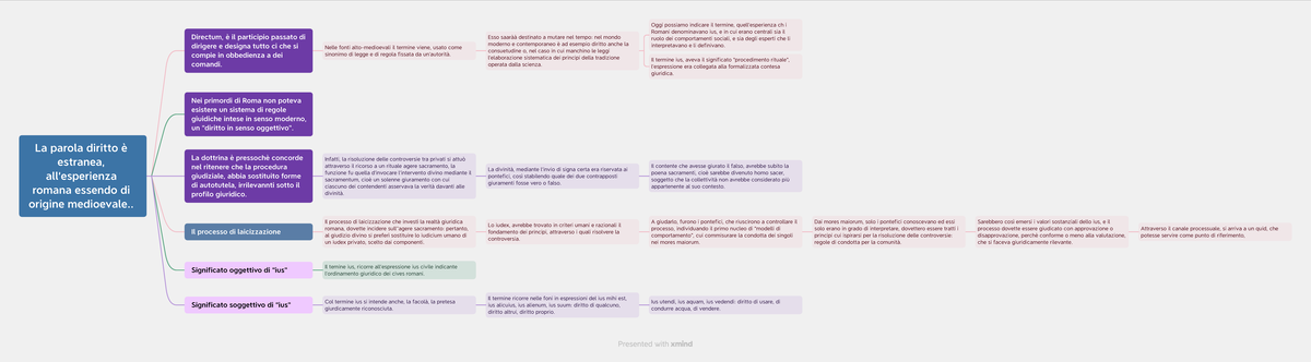 10. La nascita del concetto di diritto e le distinzioni - La parola ...