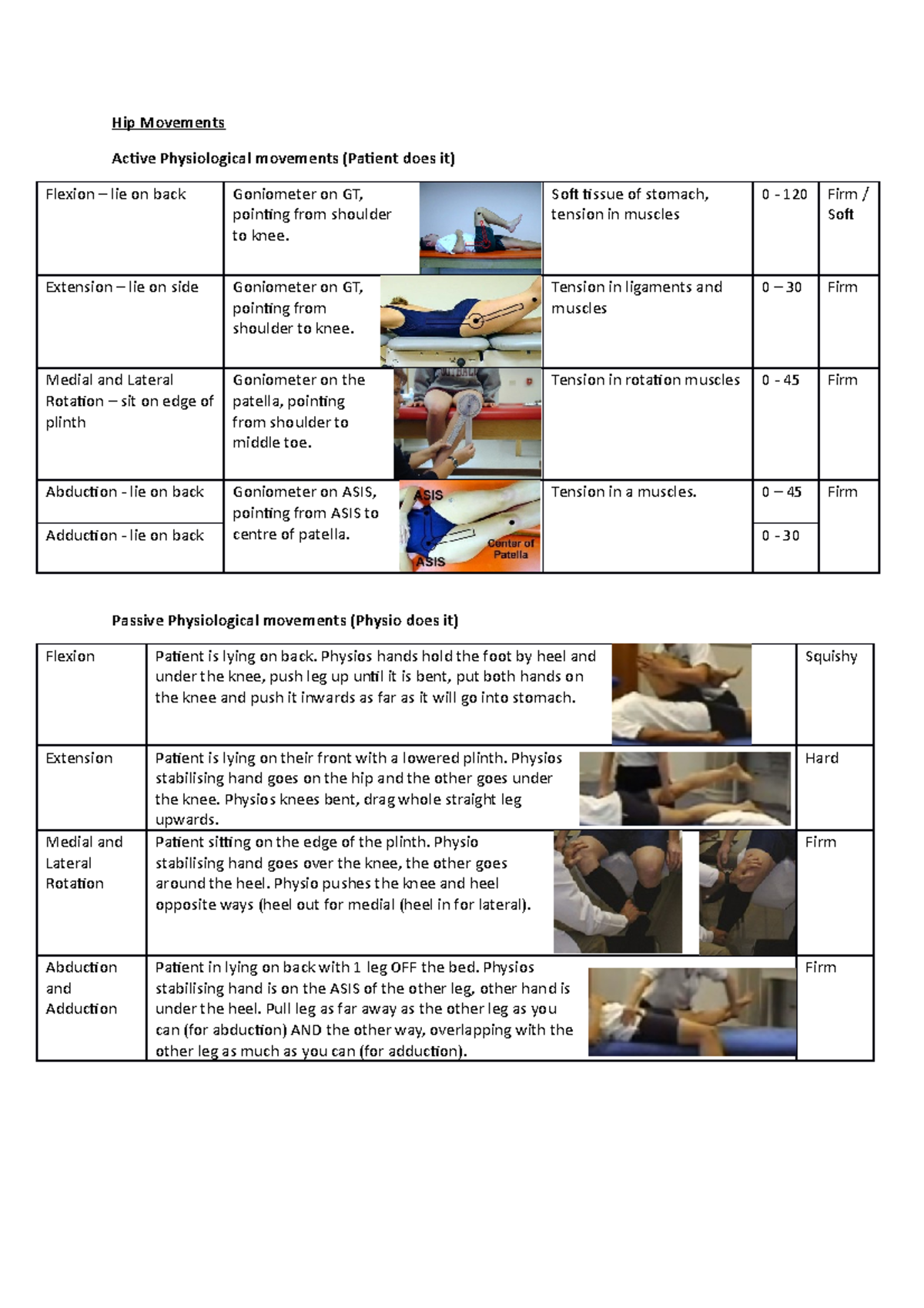 Hip Movements - Hip Movements Active Physiological movements (Patient ...