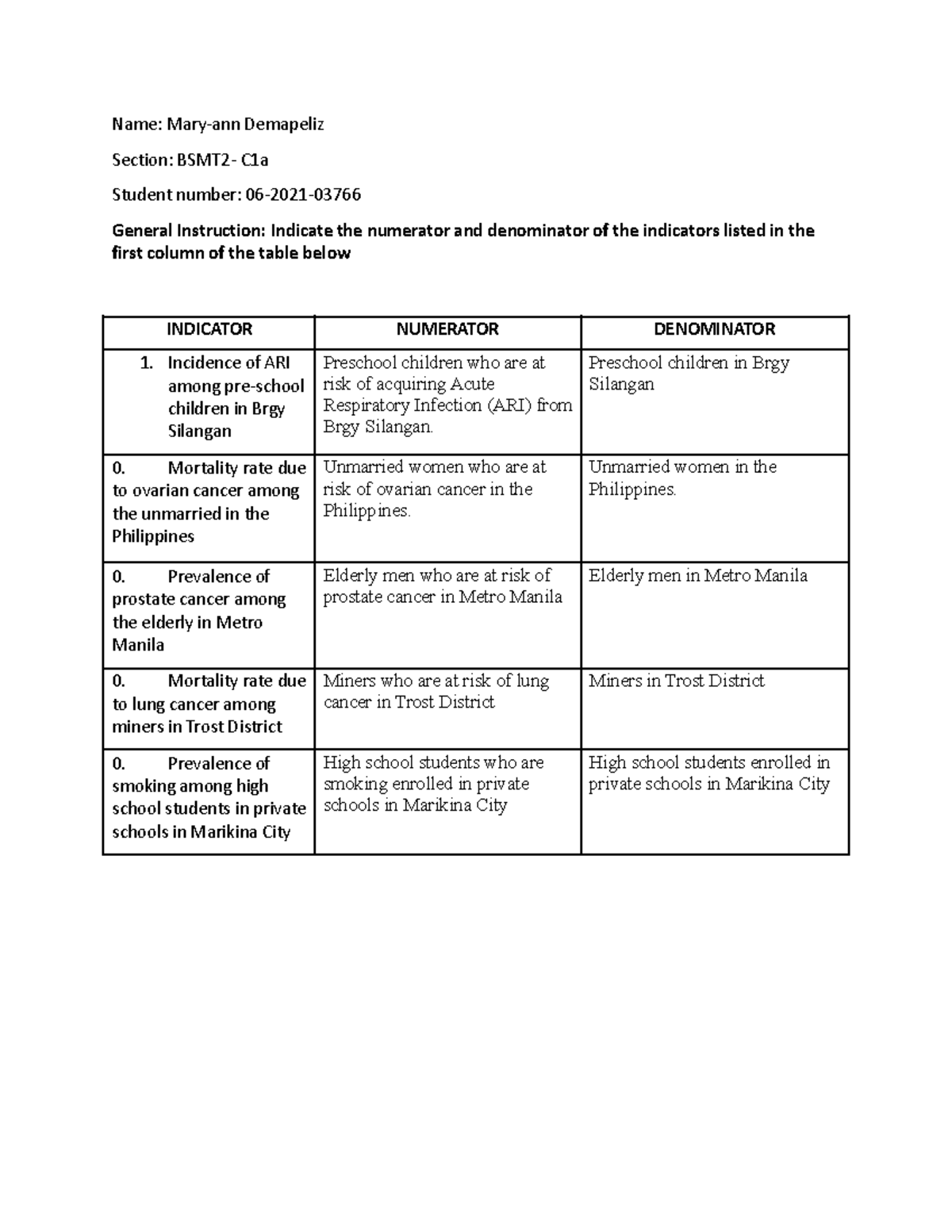 Biostatistics Activity - Name: Mary-ann Demapeliz Section: BSMT2- C1a ...