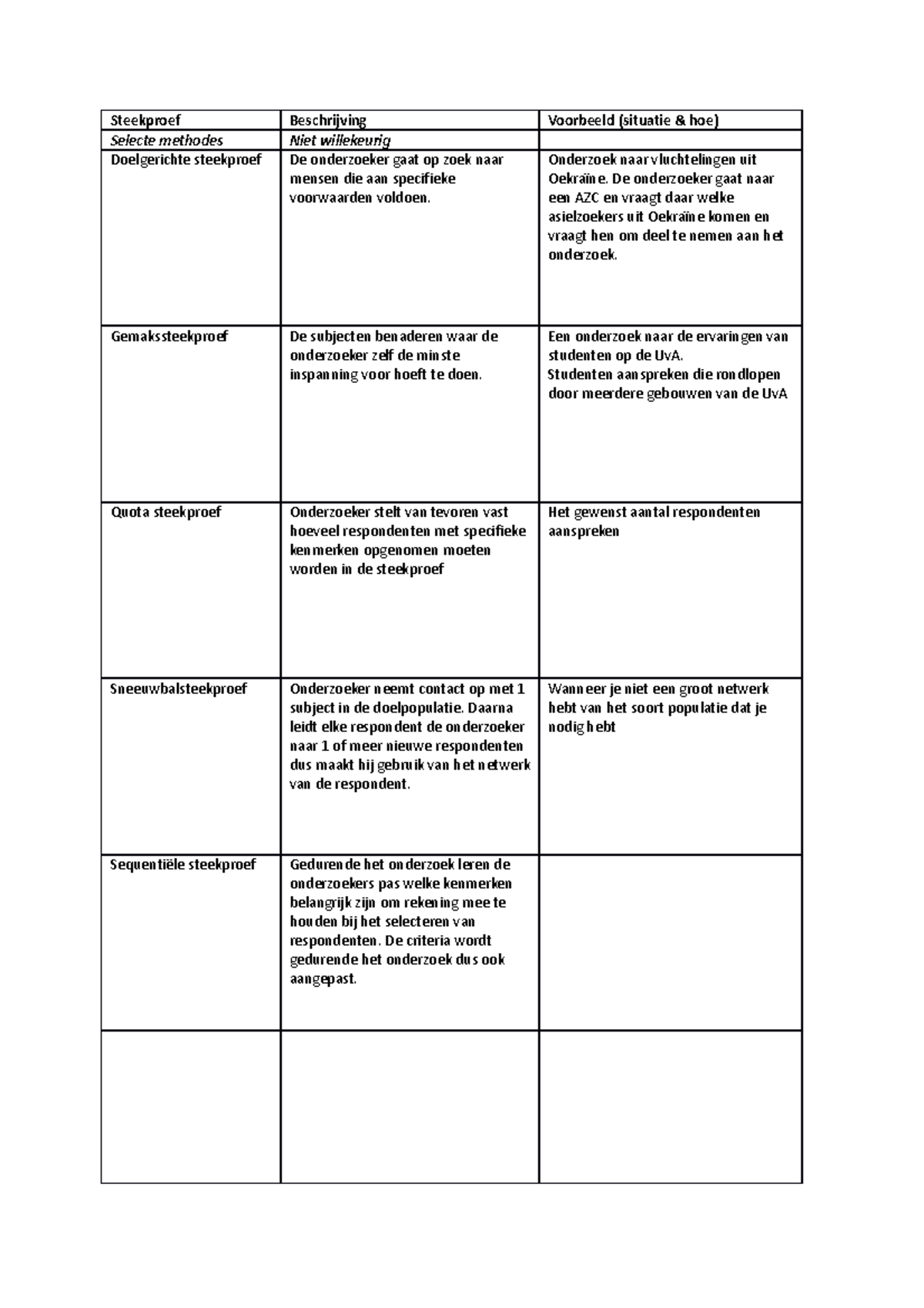 Steekproef - Alle steekproeven op een rijtje van KOM (kwalitatief en ...