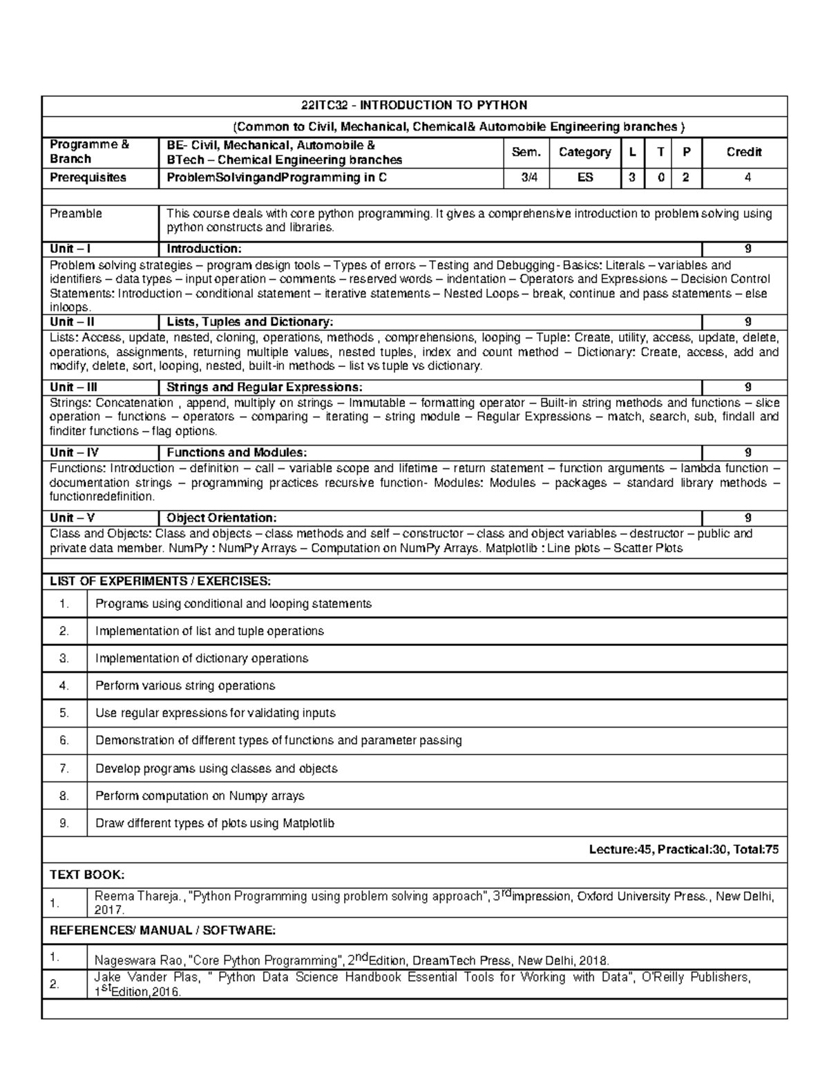 Python Syllabus - TEMPLATE - 22ITC32 - INTRODUCTION TO PYTHON (Common ...