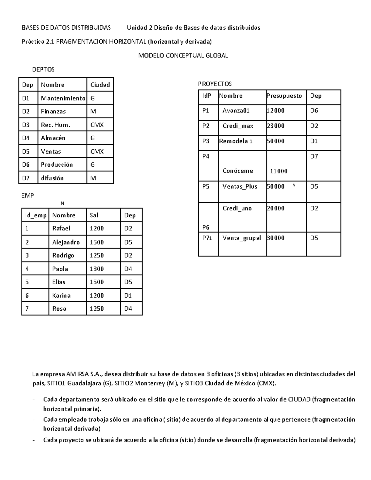 Practica-2-BDD - TALLER DE BASE DE DATOS - BASES DE DATOS DISTRIBUIDAS Unidad 2 Diseño de Bases ...