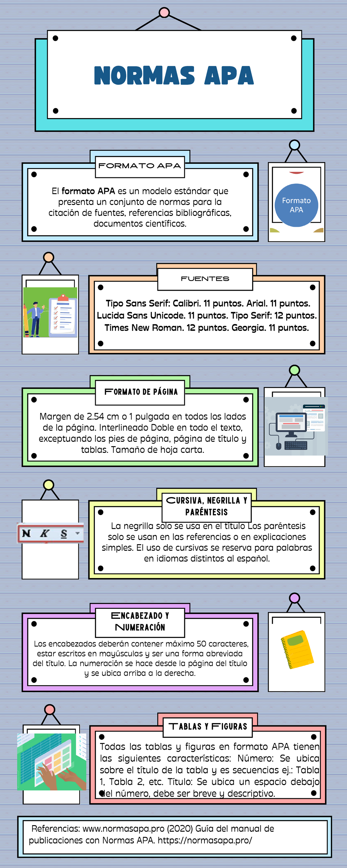 Infografia normas apa - FORMATO APA Tipo Sans Serif: Calibri. 11 puntos. Arial. 11 puntos ...