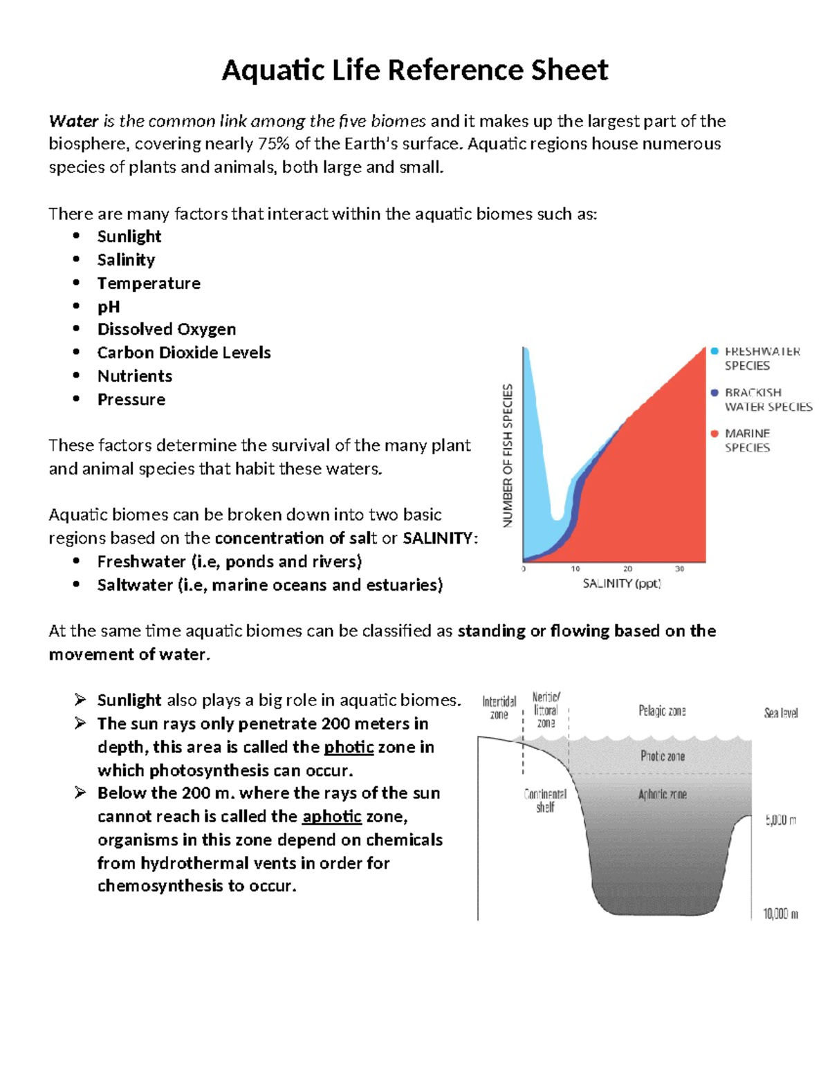 Bio Honors - Aquatic Systems - Limiting Factors - Reference Sheet 2 ...