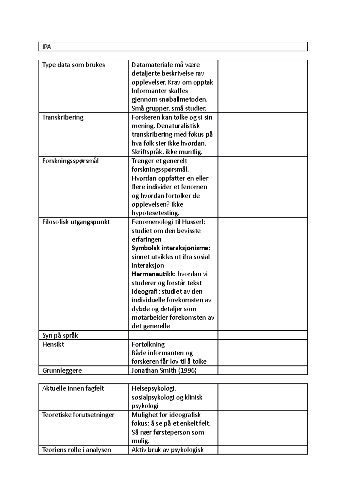 Kvalitativ sammenligning av analyse - IPA Type data som brukes ...