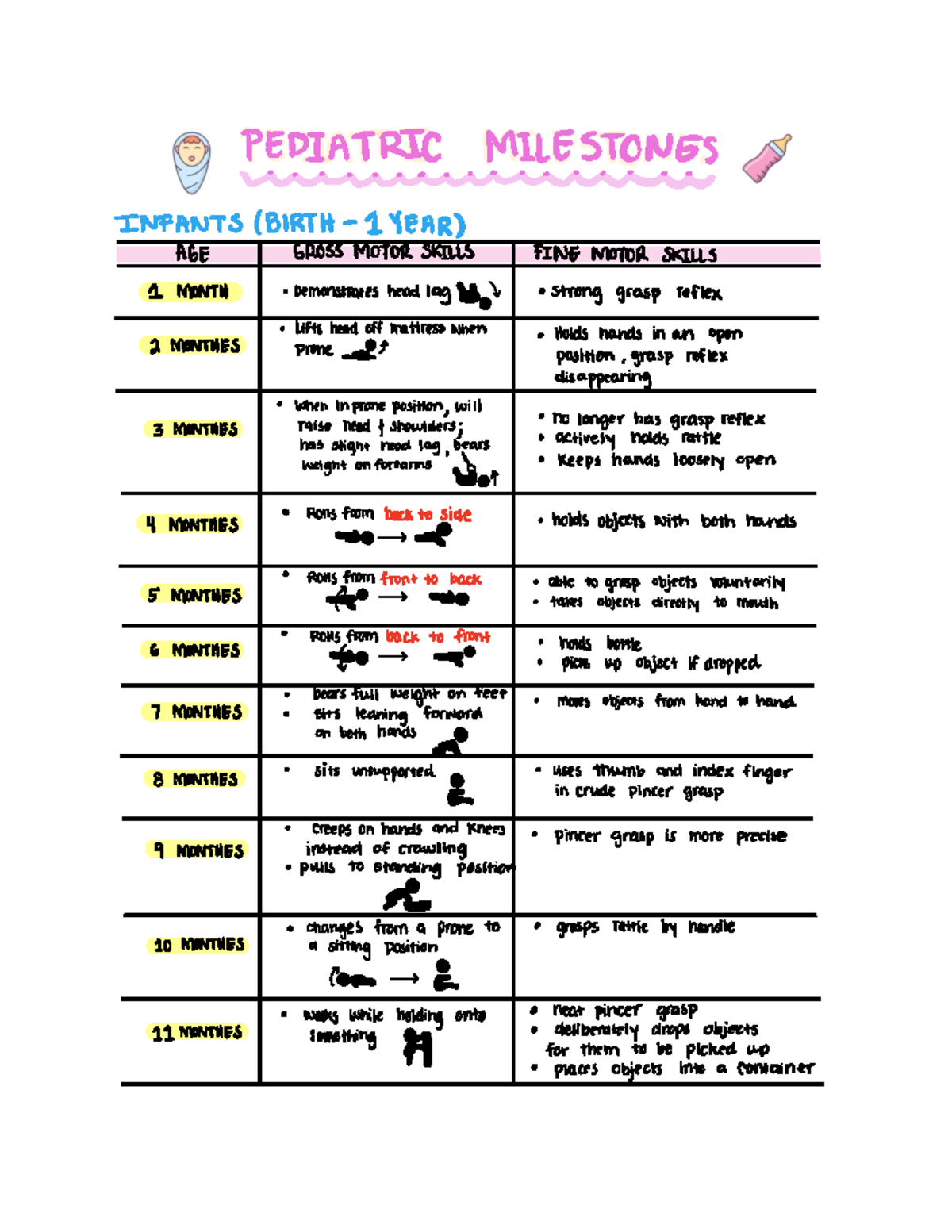 Pediatric Milestones - PEDIATRIC MILESTONES INFANTS BIRTH I YEAR AGE ...