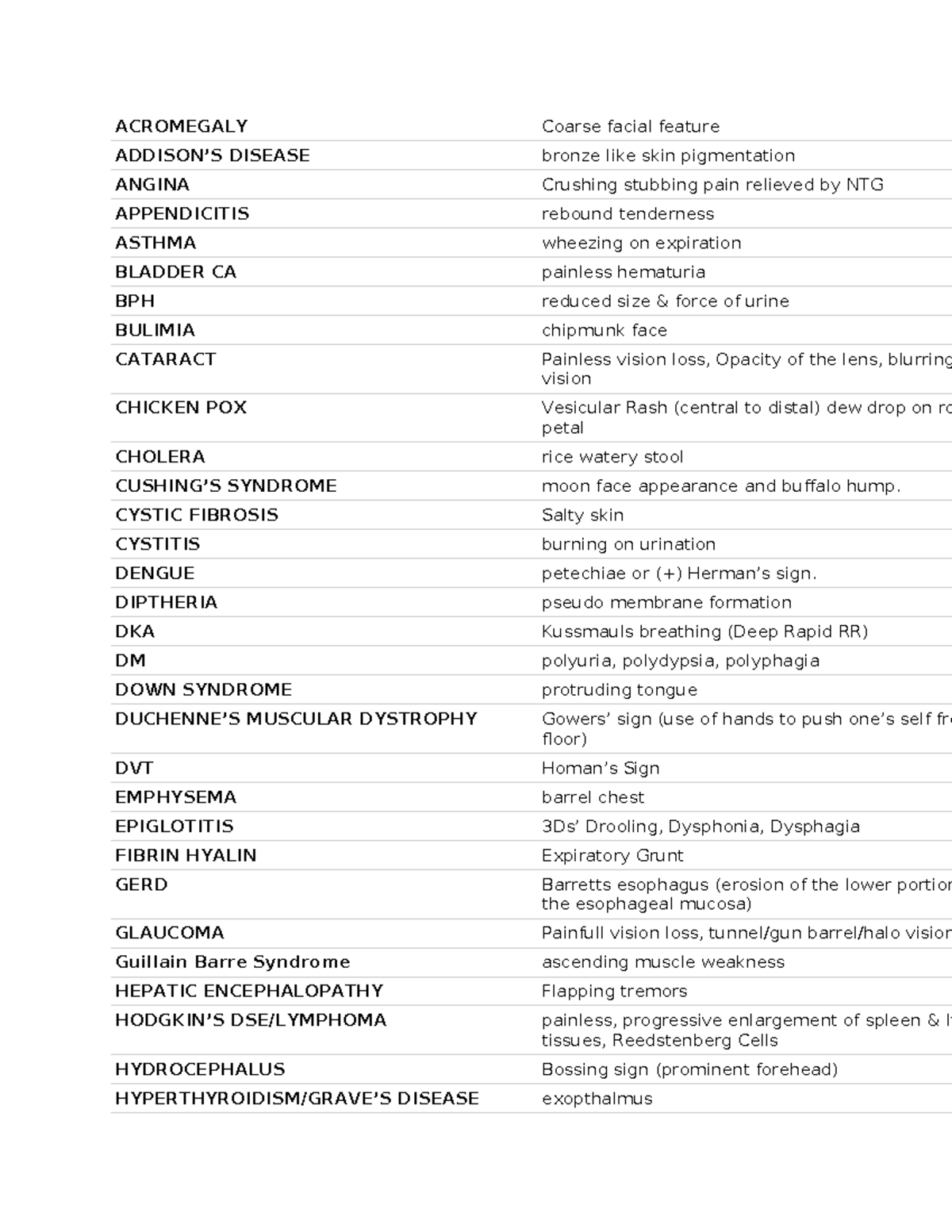 Disease signs & symptoms - ACROMEGALY Coarse facial feature ADDISON’S ...