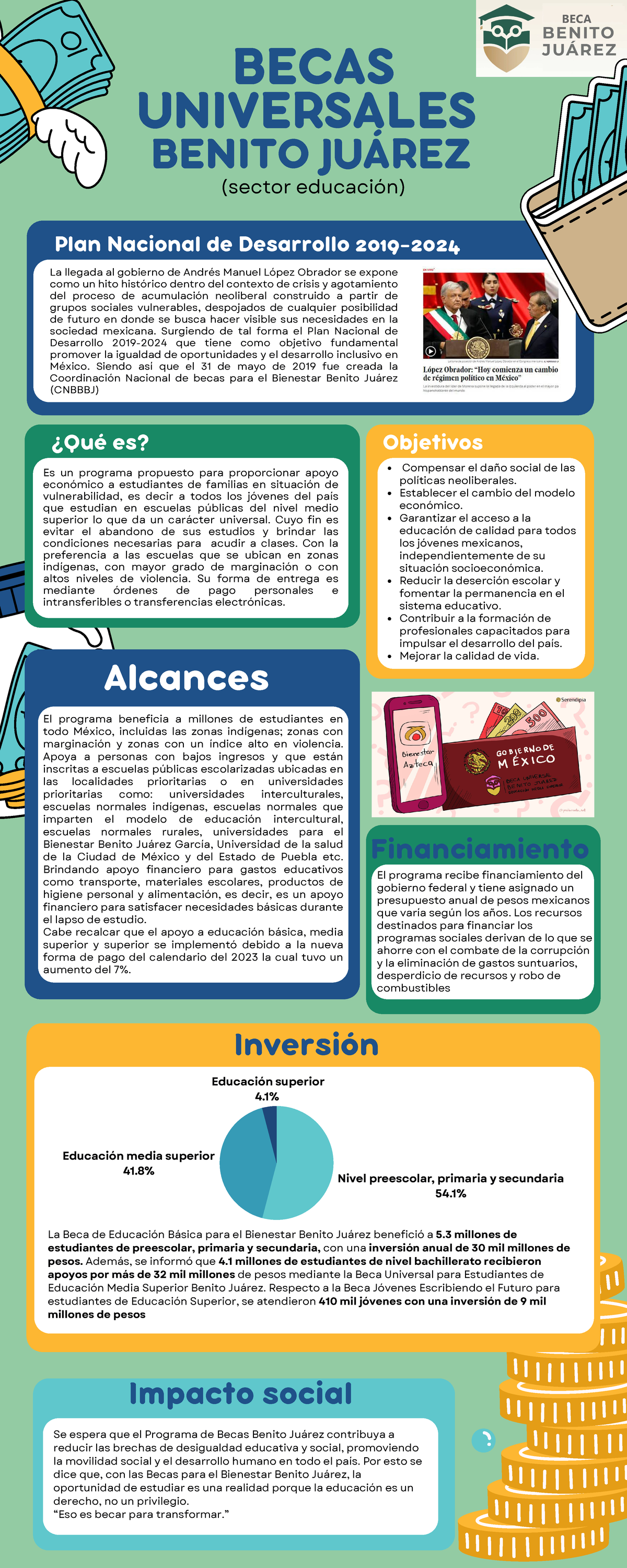 Infografía Becas Benito Juarez Educación en Finanzas Turquesa Amarillo ...