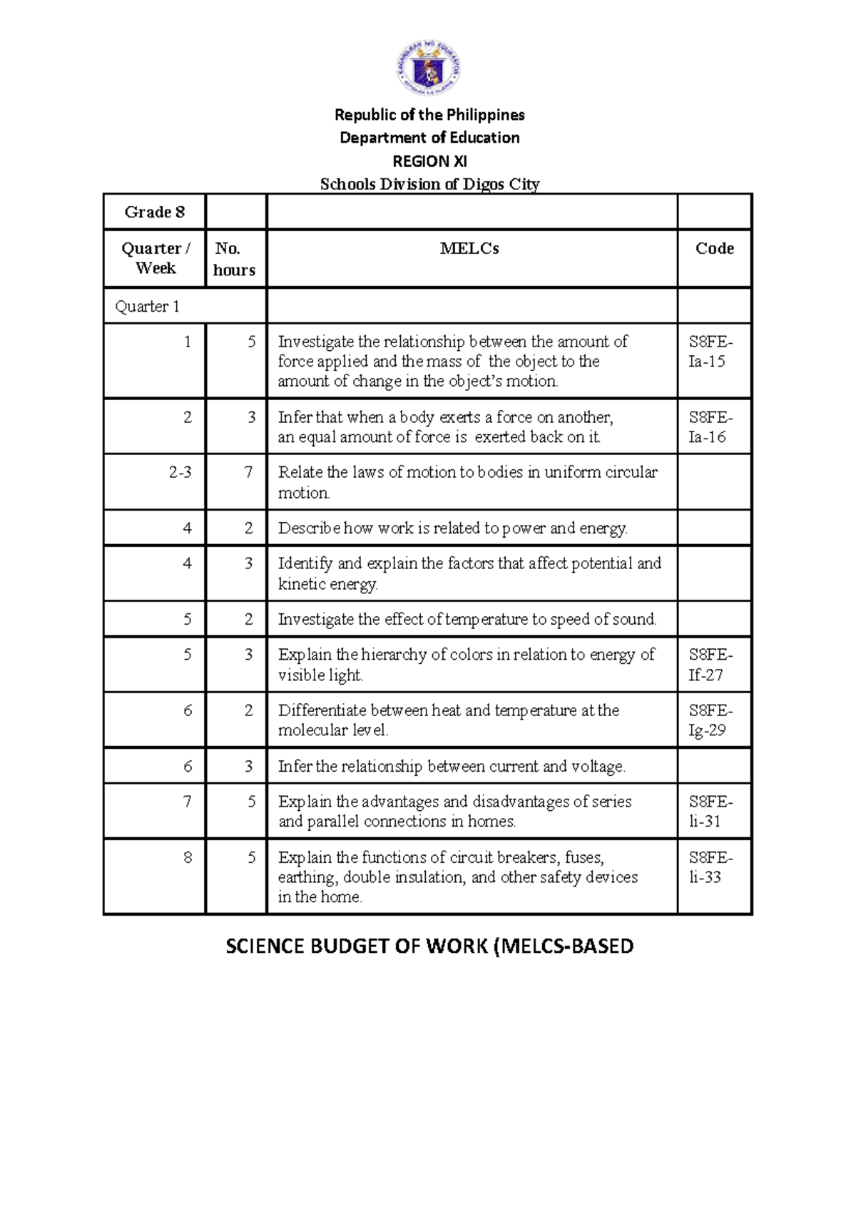 Science 8 - Republic of the Philippines Department of Education REGION XI Schools Division of ...