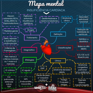 medicina mapa mental cardiologia nefrologia e insuficiência cardiaca ...