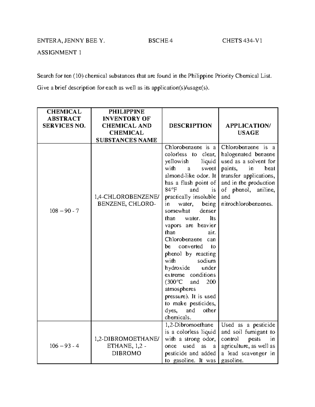 Entera Chets 434V1- Assignment-1 - ENTERA, JENNY BEE Y. BSCHE 4 CHETS ...