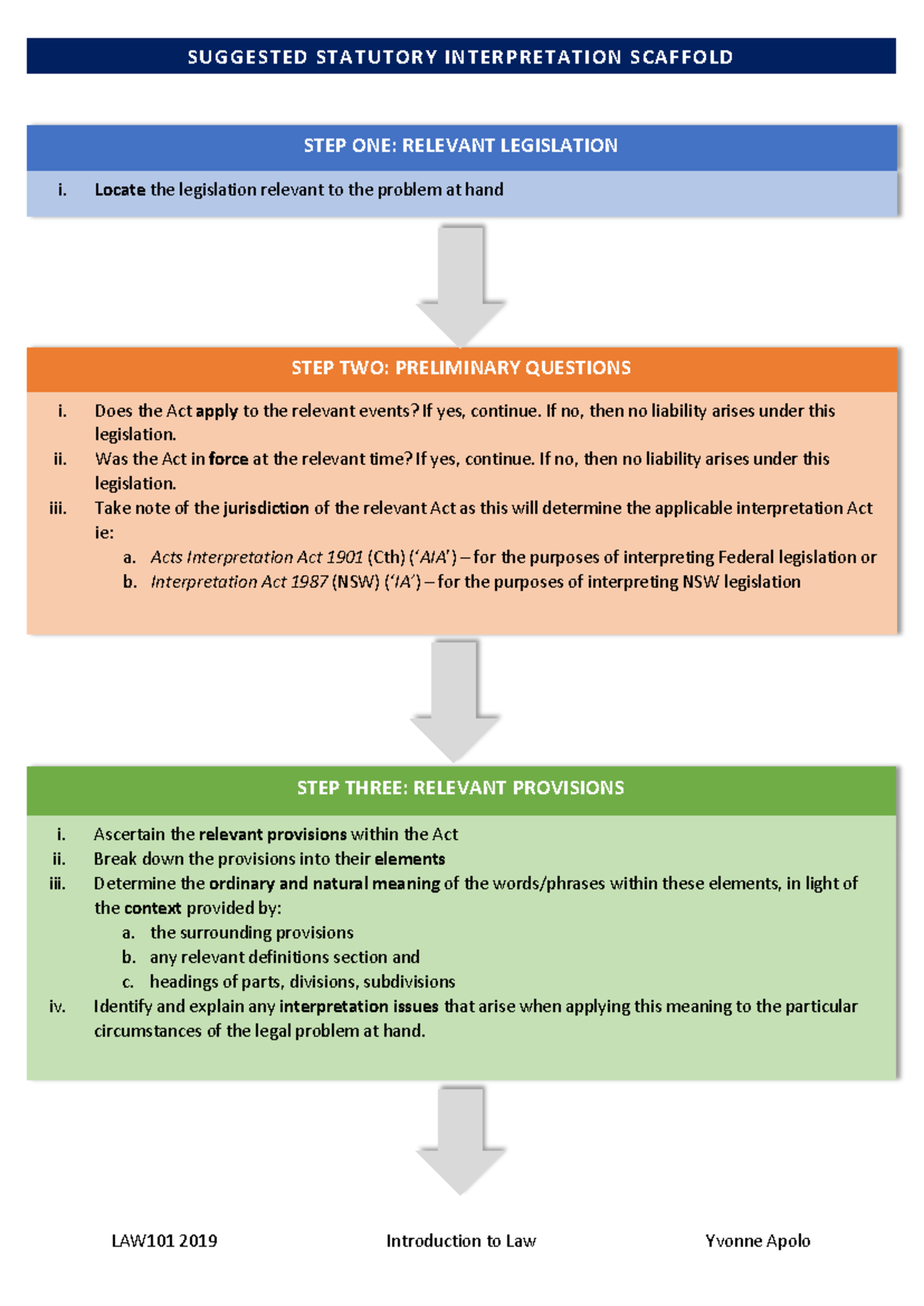 LAW101 Statutory Interpretation Scaffold (Y Apolo) - LAW101 2019 Introduction to Law Yvonne ...