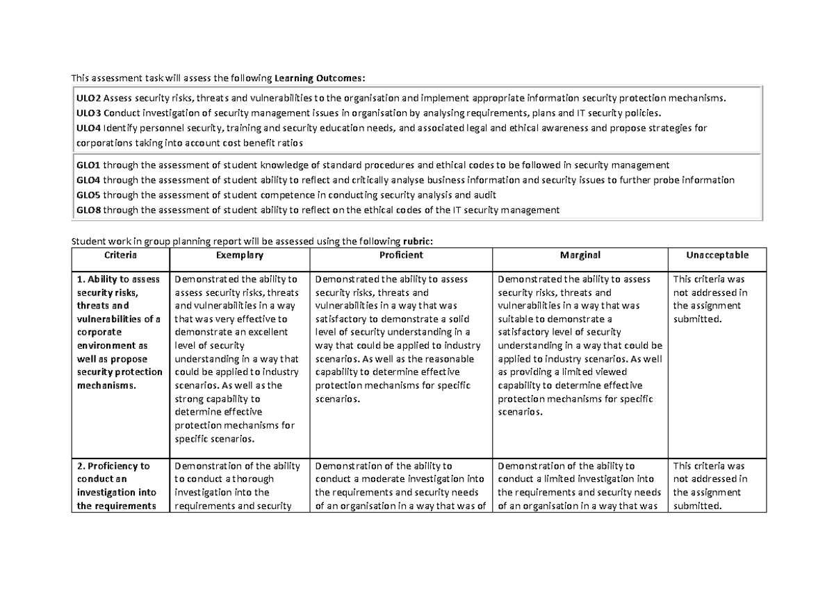Assignment 2 Rubric - Rubic - This assessment task will assess the ...