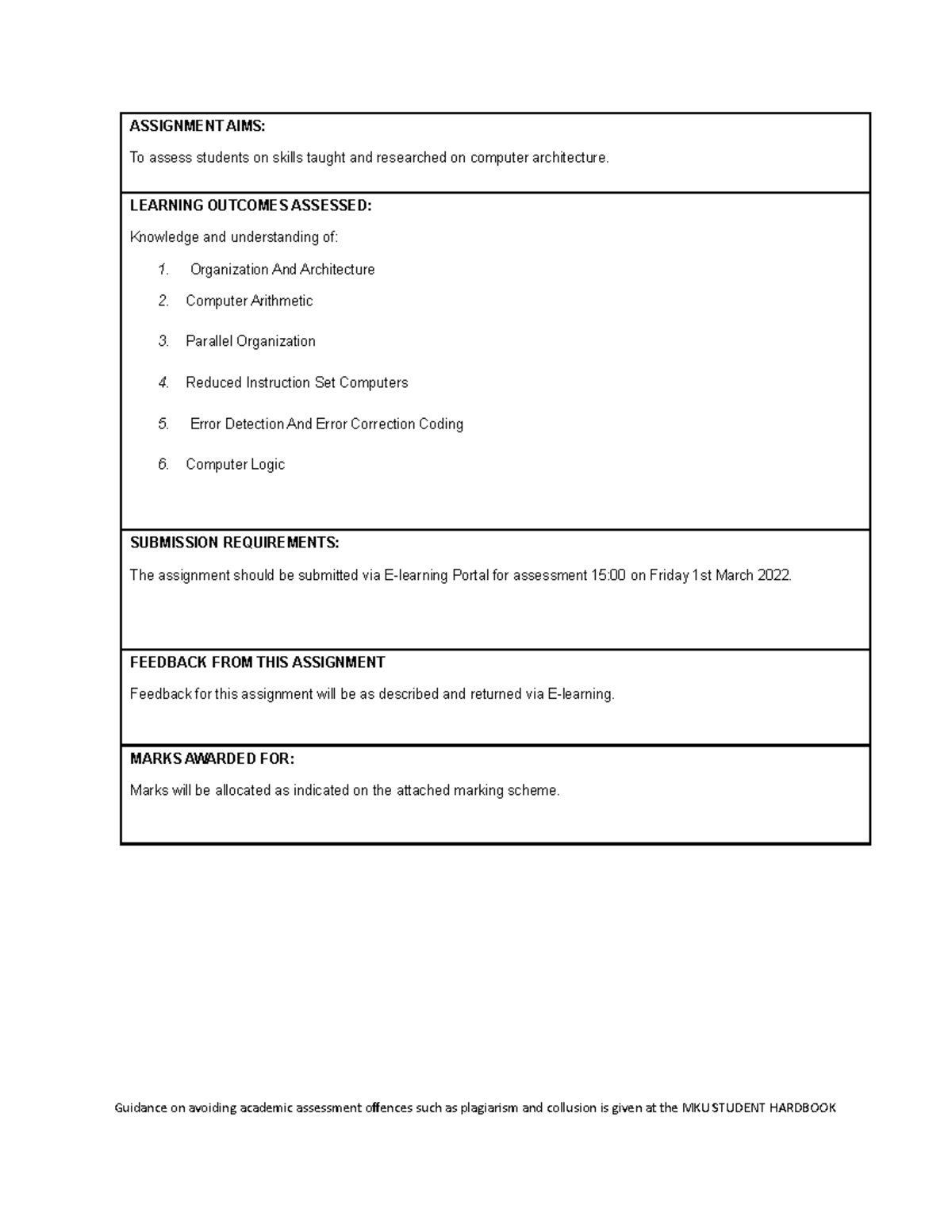 Assignment AIMS - Good notes - ASSIGNMENT AIMS: To assess students on ...