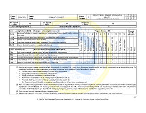 DBMS Project Report - E-Commerce Platform Abstract: This project aims to develop a robust E ...