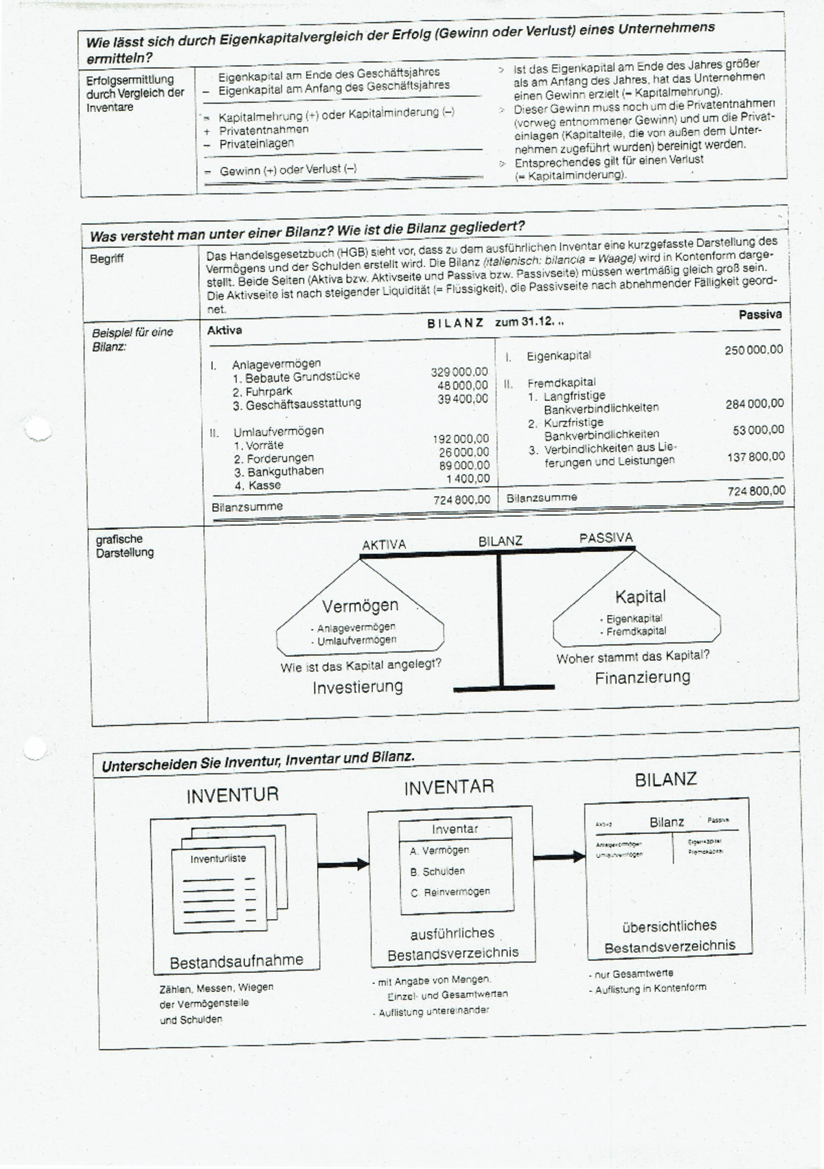Inventur, Inventar, Bilanz - Rechnungswesen - Studocu