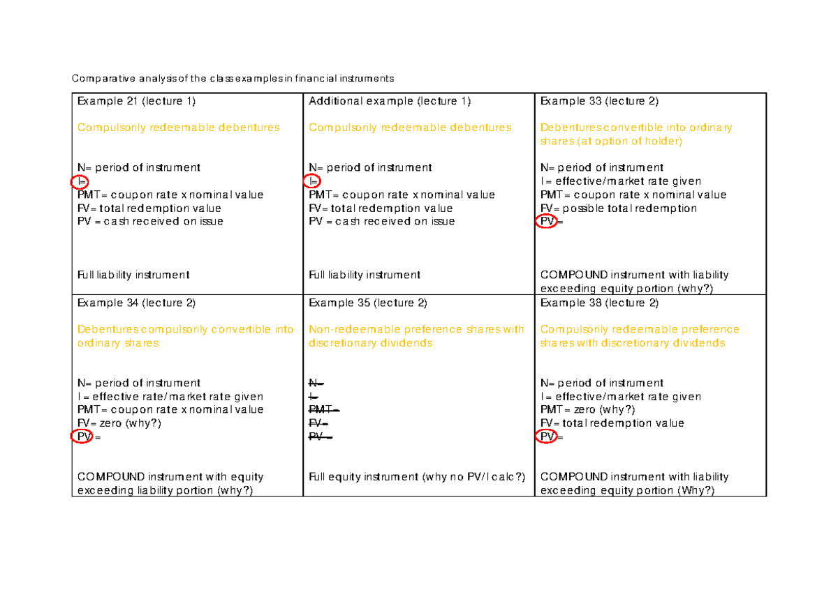 FI example comparative analysis - Comparative analysis of the class ...